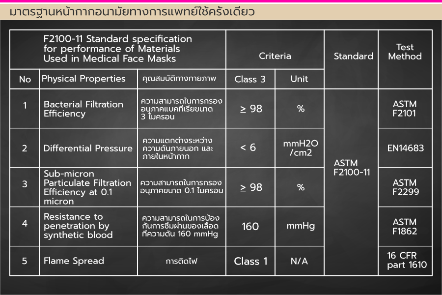 ASTM F2100-11 Standard – www.hoxbot.com